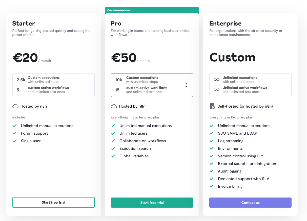 $120 n8n Coupon (2024) + Freemium Plan
